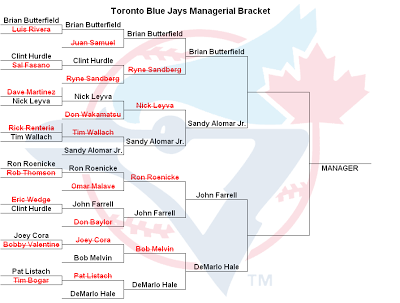 The Official Blue Jays Managerial Candidate Bracket | Blue Jay Hunter